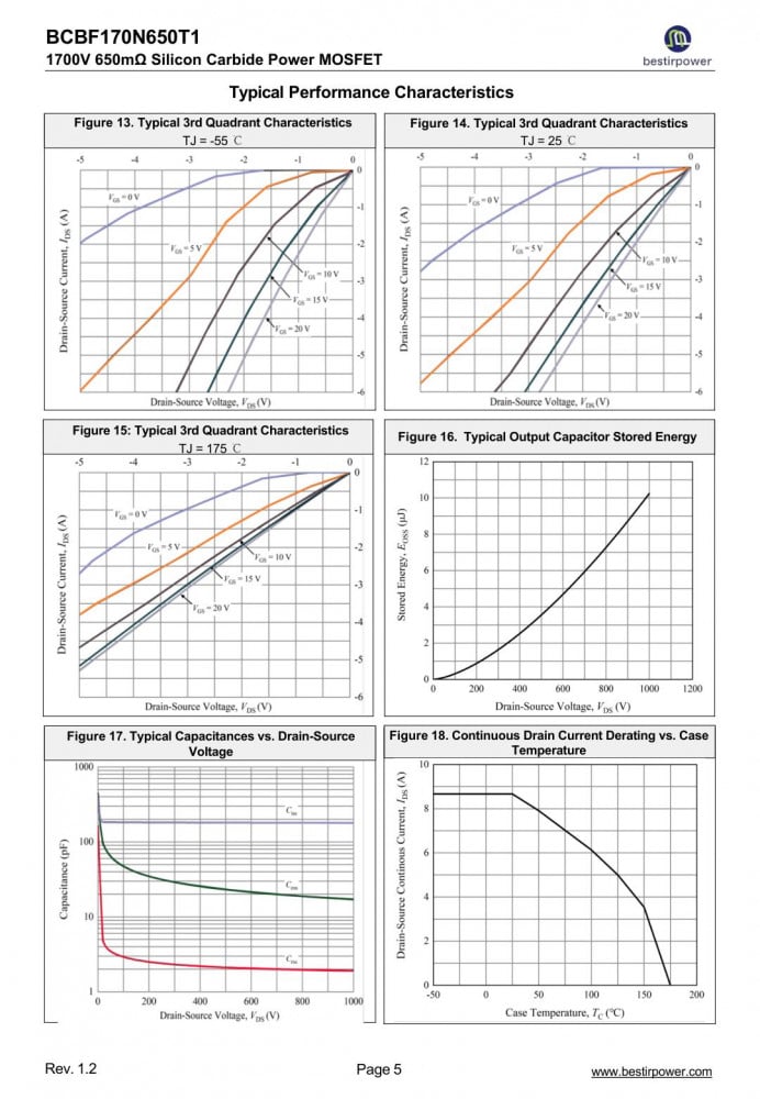 BCBF170N650T1 datasheet page 5