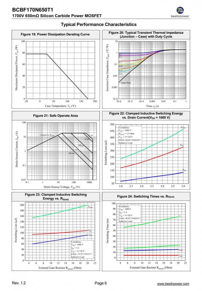 BCBF170N650T1 datasheet page 6