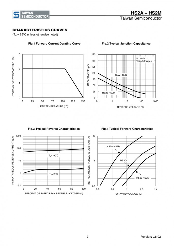 Taiwan Semiconductor HS2M datasheet page 3