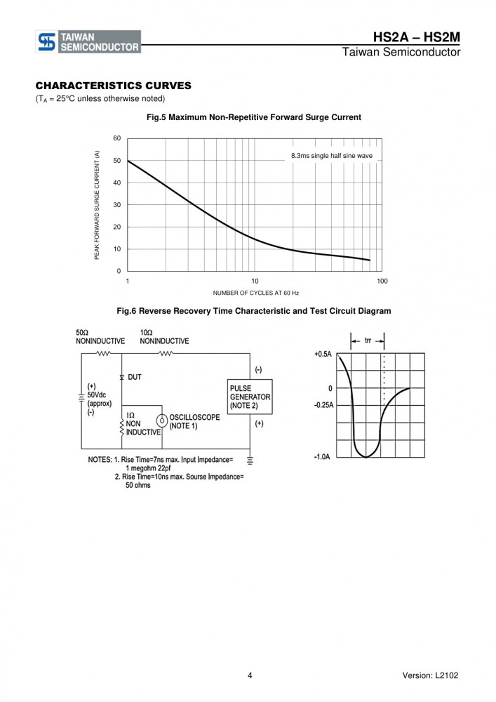 Taiwan Semiconductor HS2M datasheet page 4