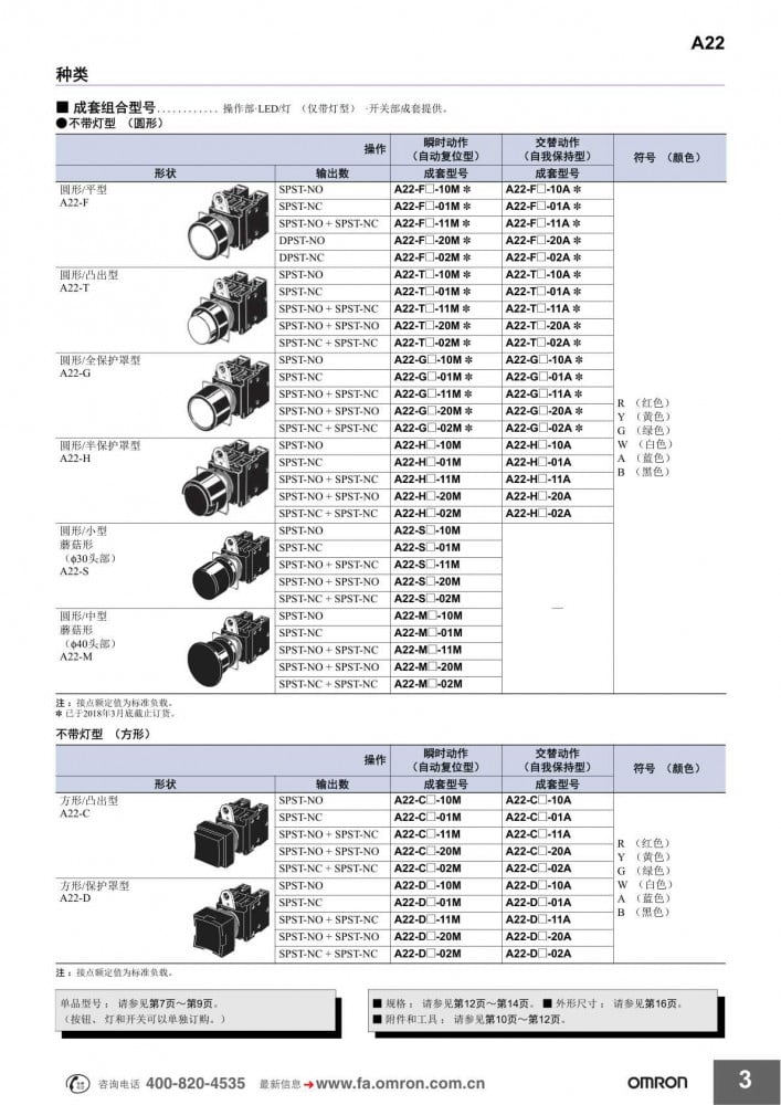 A22 series datasheet page 3