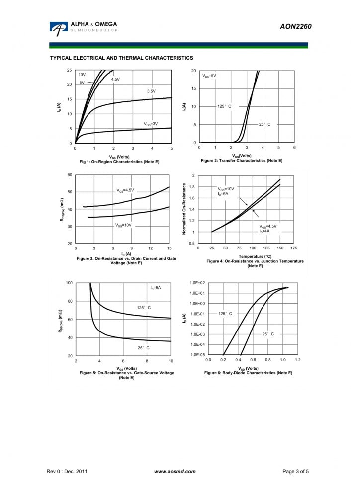 AON2260 datasheet page 3