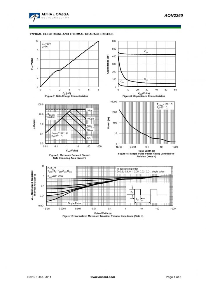 AON2260 datasheet page 4