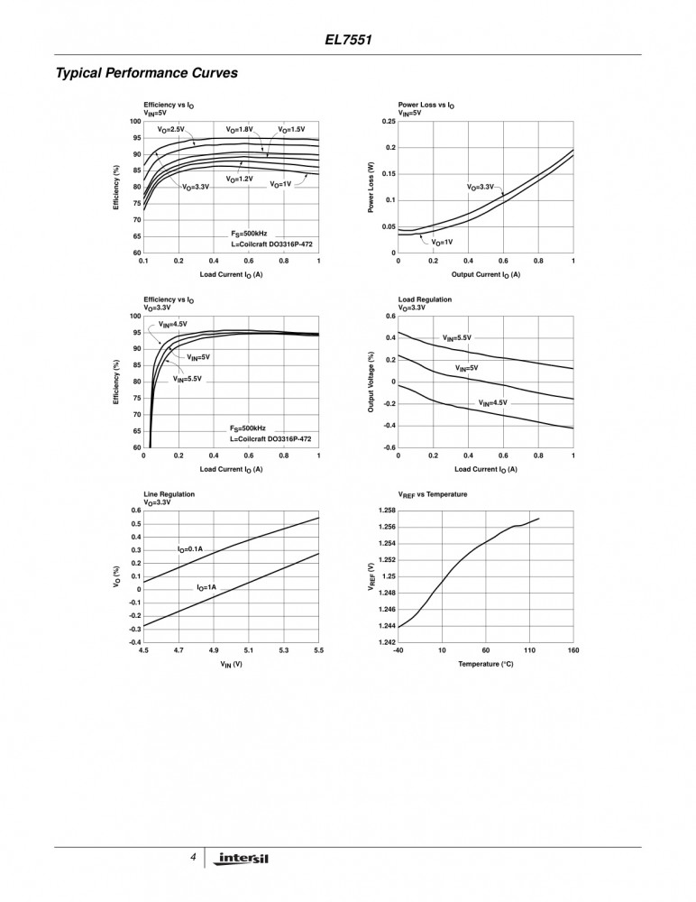 EL7551CU datasheet page 4