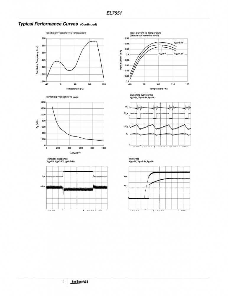 EL7551CU datasheet page 5