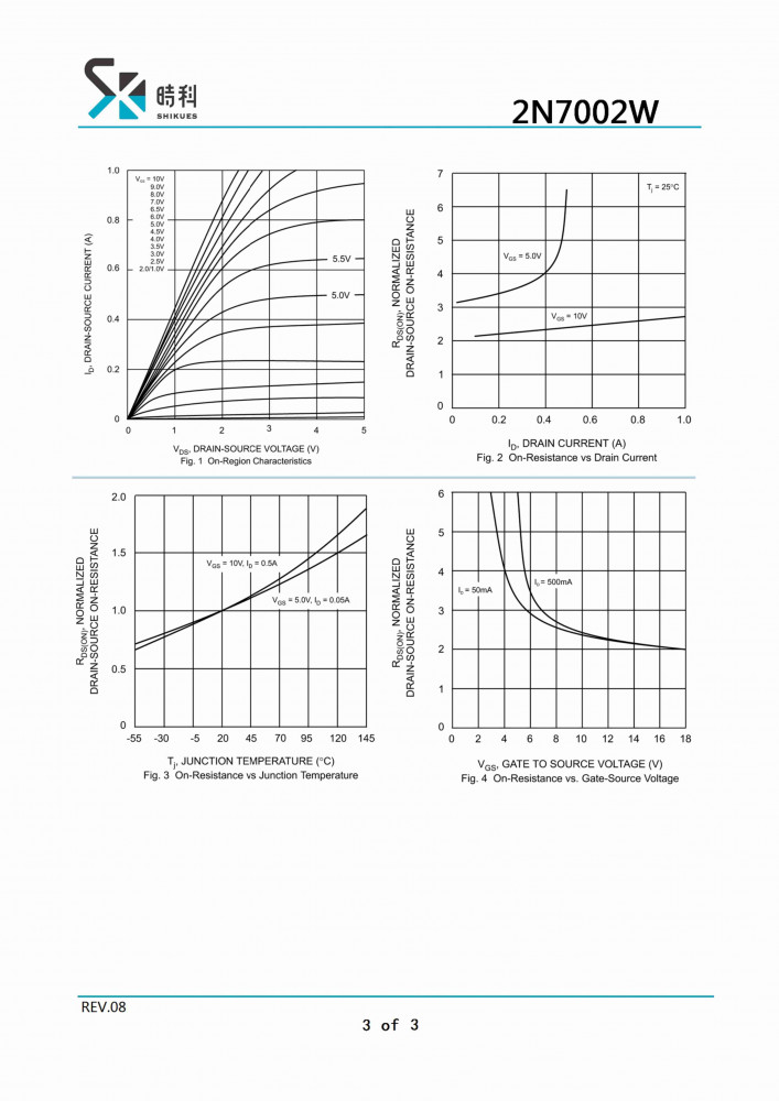 2N7002W datasheet page 3