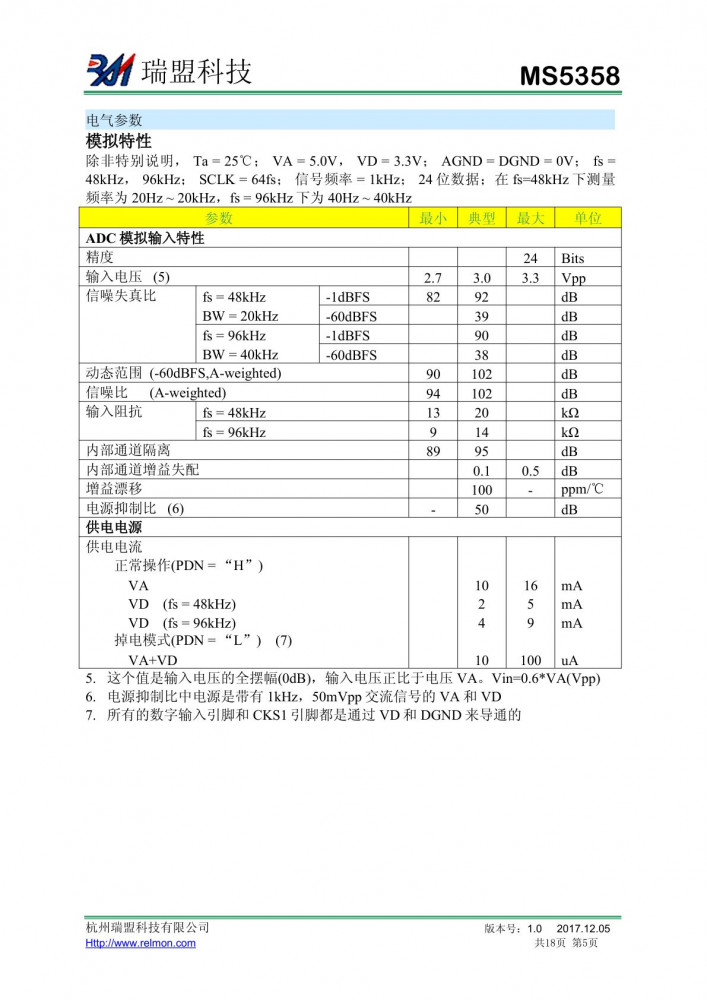 MS5358 datasheet page 5