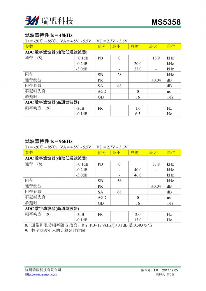 MS5358 datasheet page 6