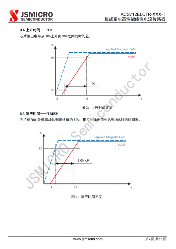 ACS712ELCTR-05B-T-JSM datasheet page 7