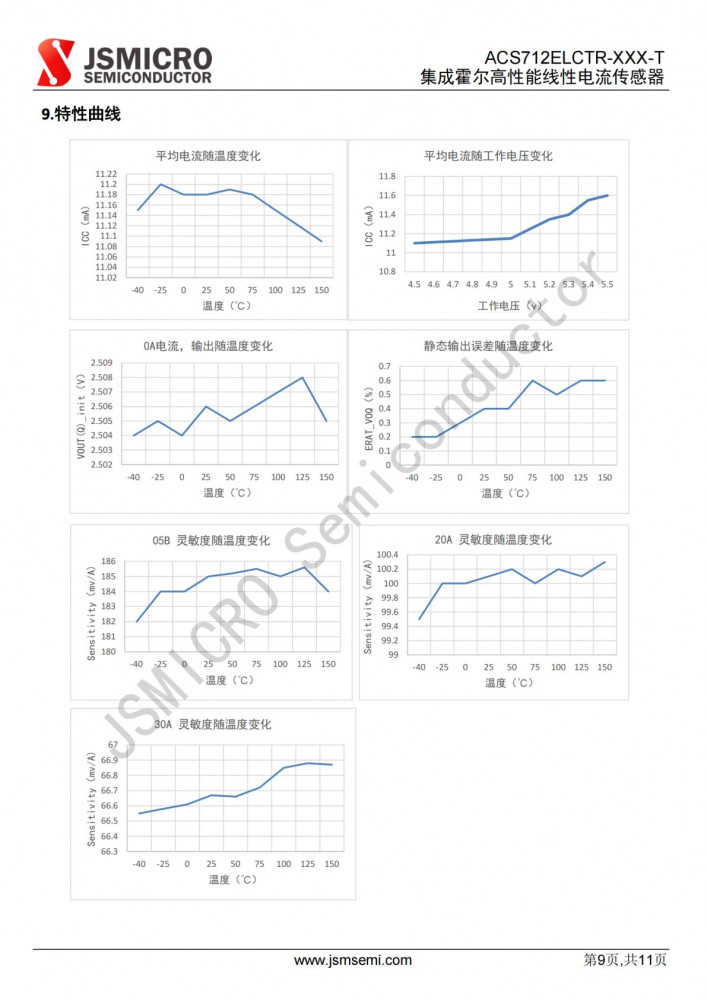 ACS712ELCTR-05B-T-JSM datasheet page 9