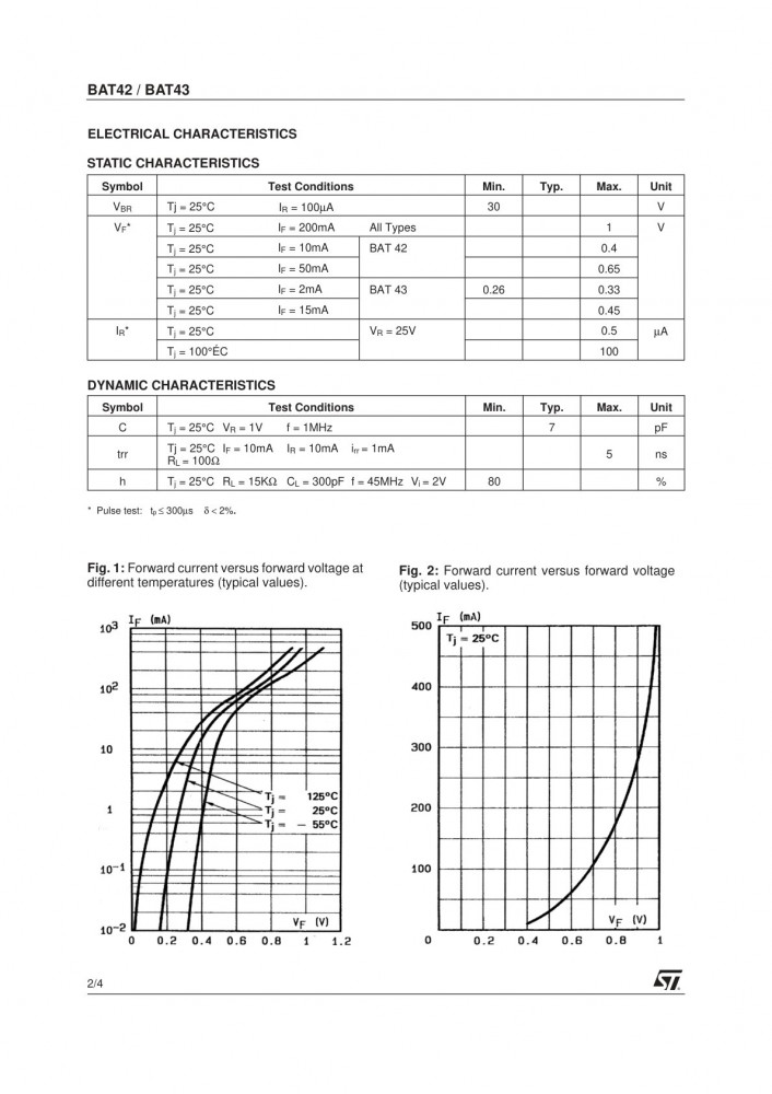 BAT43 technical document page 2