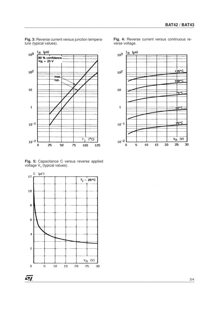 BAT43 technical document page 3
