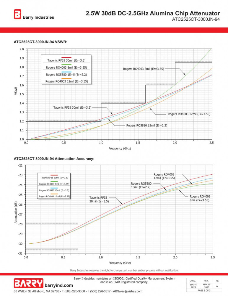 ATC2525CT-3000JN-94 technical document page 2