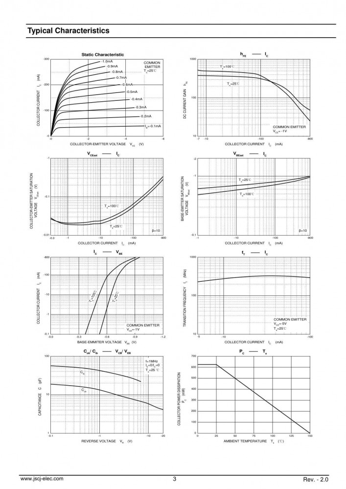 JSCJ BC327-TA datasheet page 3