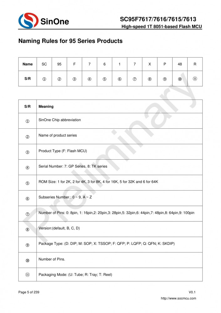SC95F761X datasheet preview, page 5