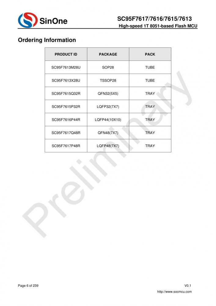 SC95F761X datasheet preview, page 6