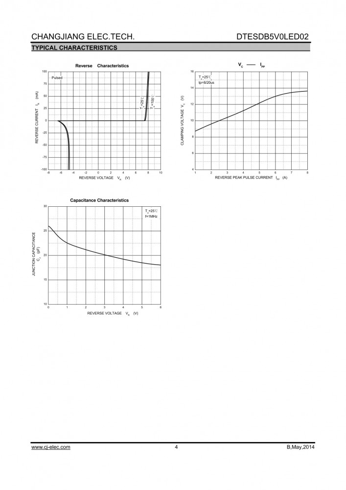 DTESDB5V0LED02 datasheet page 4