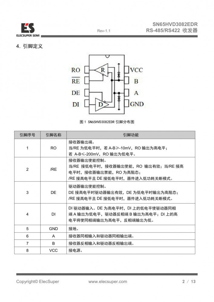 SN65HVD3082EDR document page 2