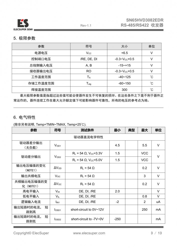 SN65HVD3082EDR document page 3