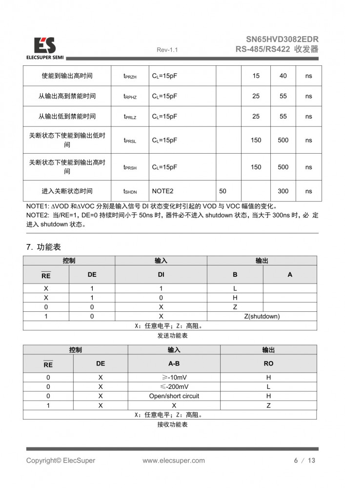 SN65HVD3082EDR document page 6