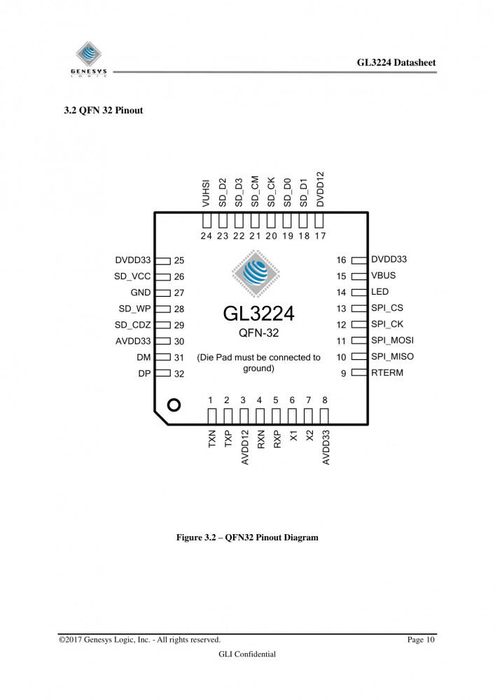 GL3224 datasheet page 10