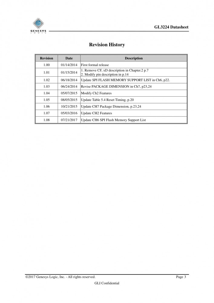 GL3224 datasheet page 3
