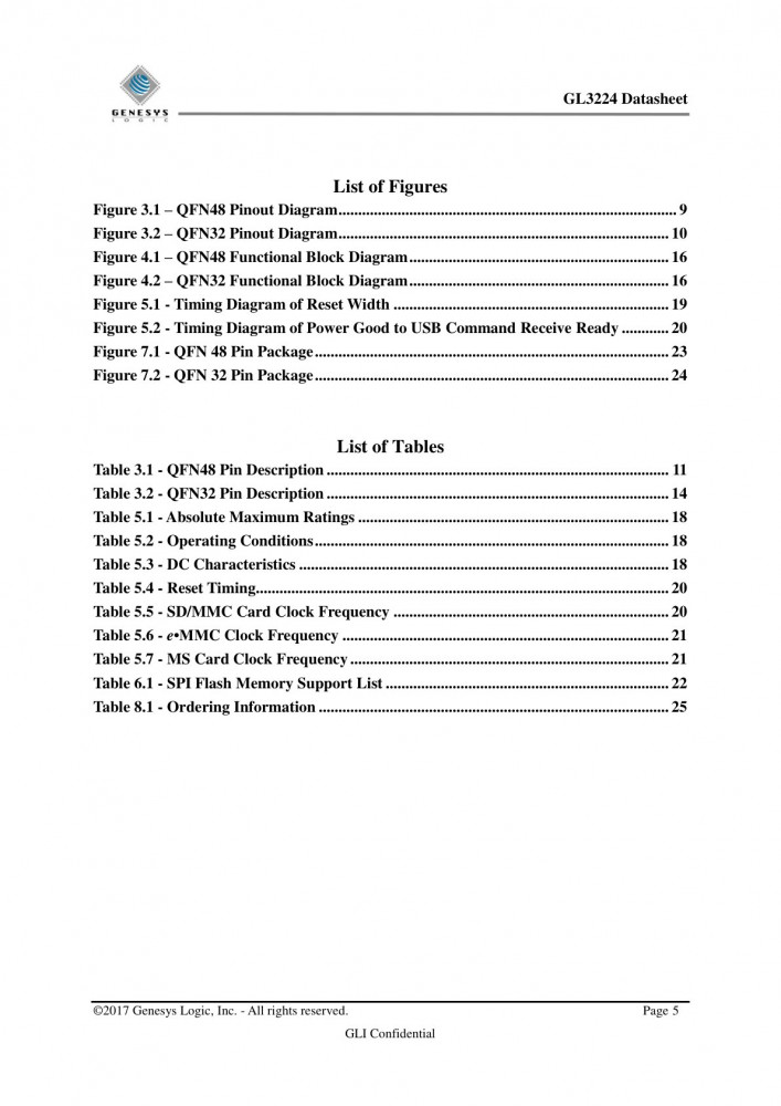 GL3224 datasheet page 5