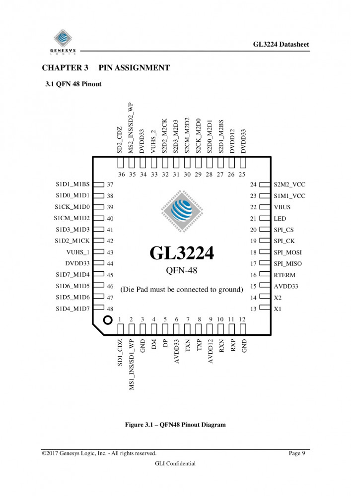 GL3224 datasheet page 9