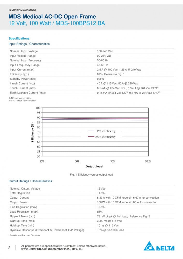 DELTA MDS-100BPS12 BA datasheet page 2