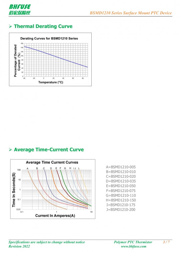 BHFUSE BSMD1210 datasheet page 3