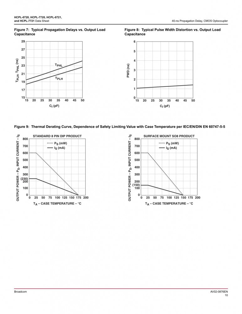 HCPL-0721 datasheet page 10