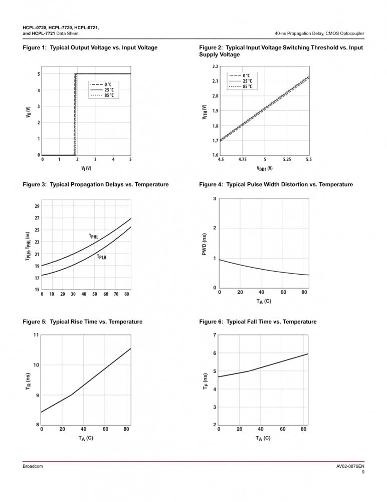 HCPL-0721 datasheet page 9