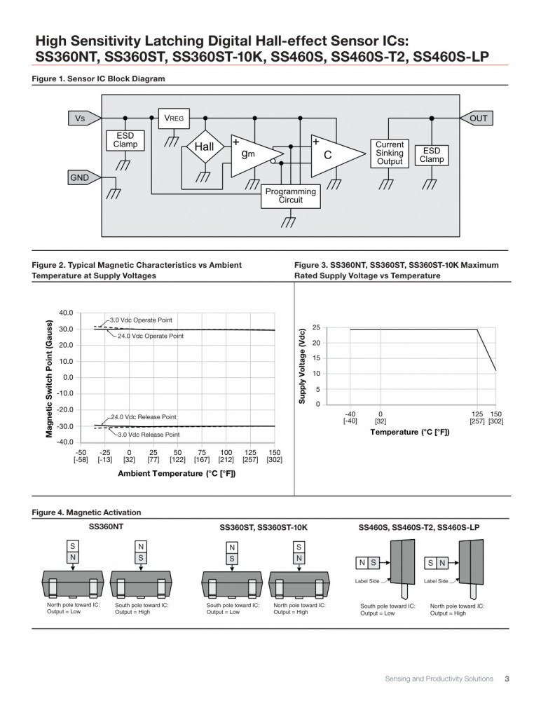 SS360ST datasheet page 3