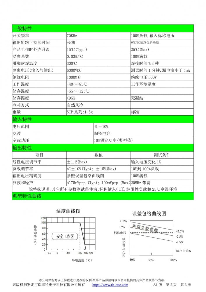 RLT H-S-1W datasheet page 2