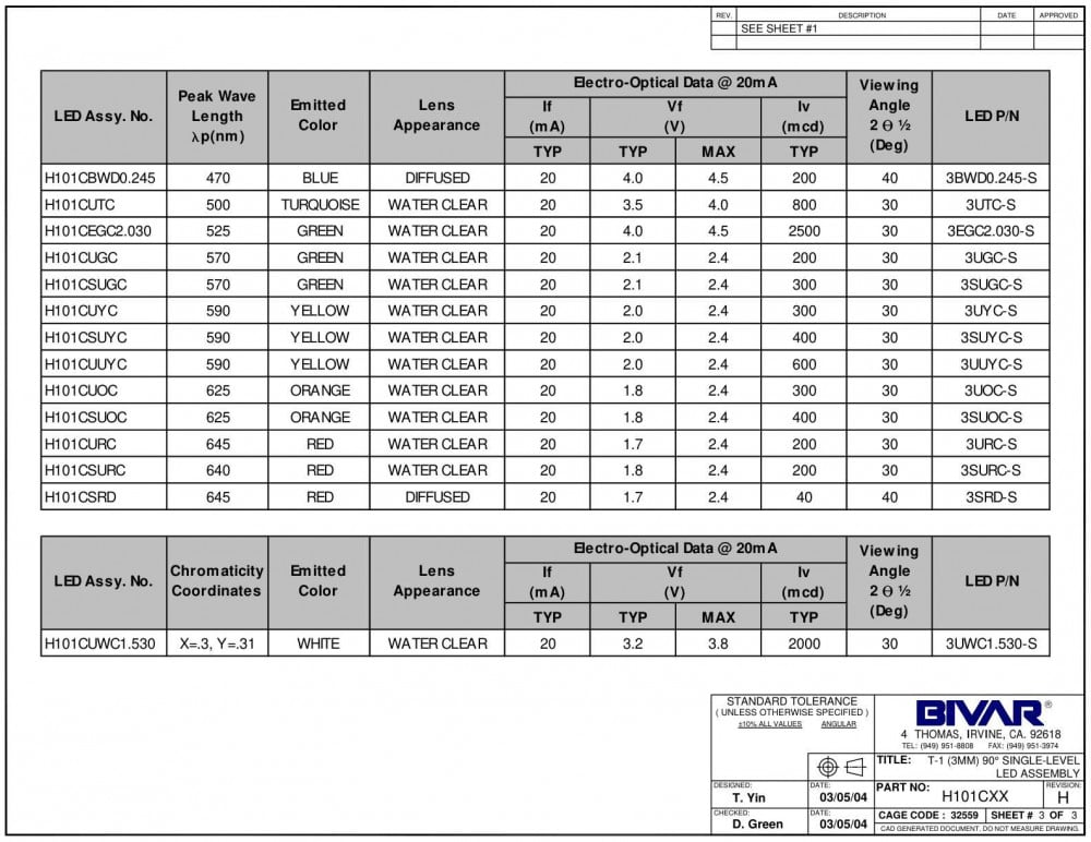BIVAR H101CXX datasheet page 3
