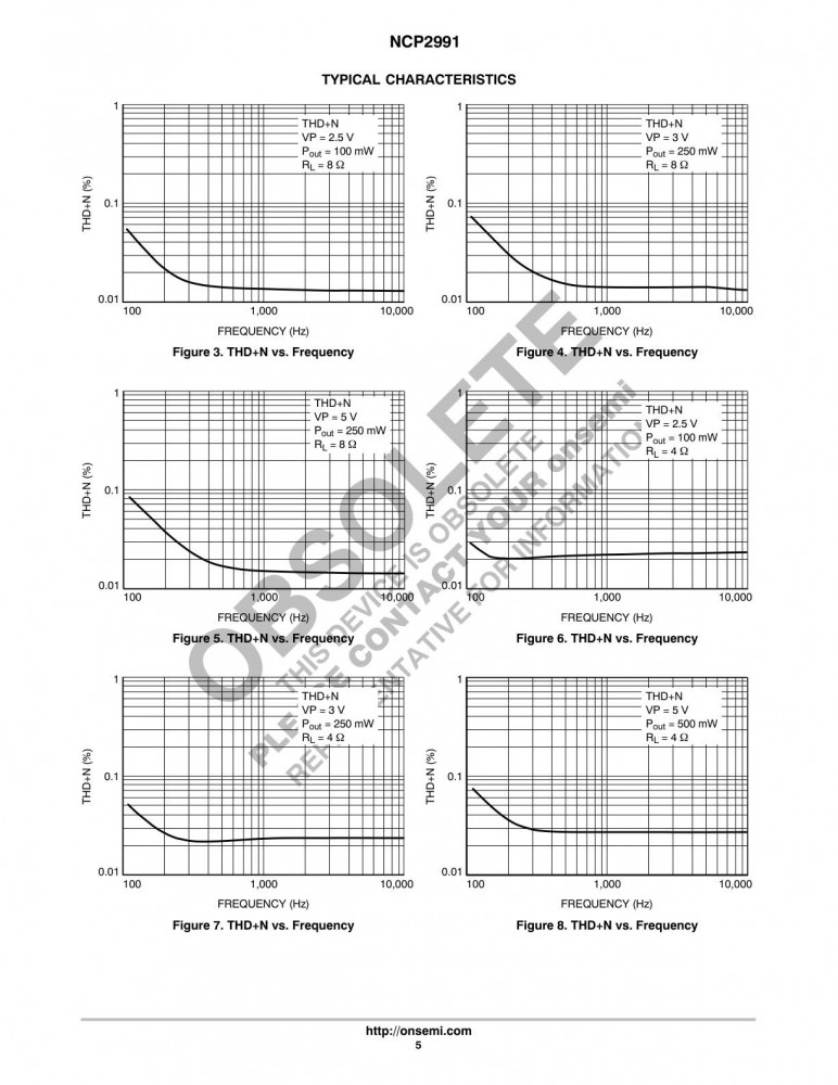 NCP2991 datasheet page 5
