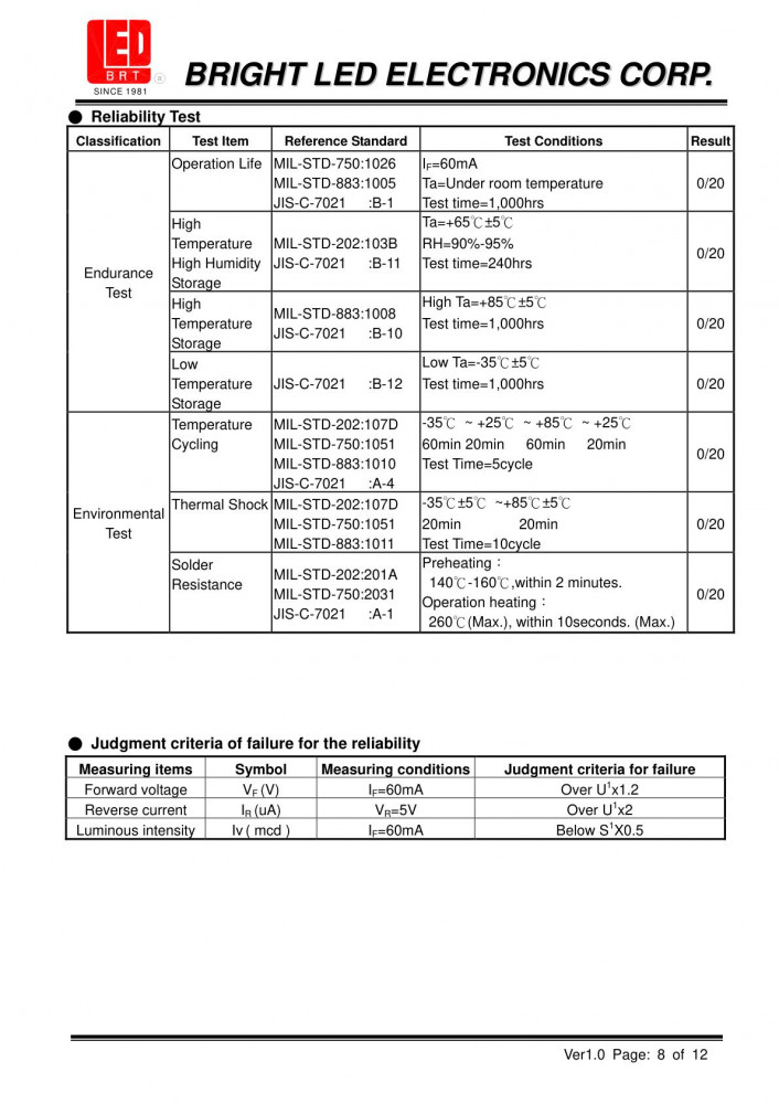 BL-5630W10-R80 datasheet page 7