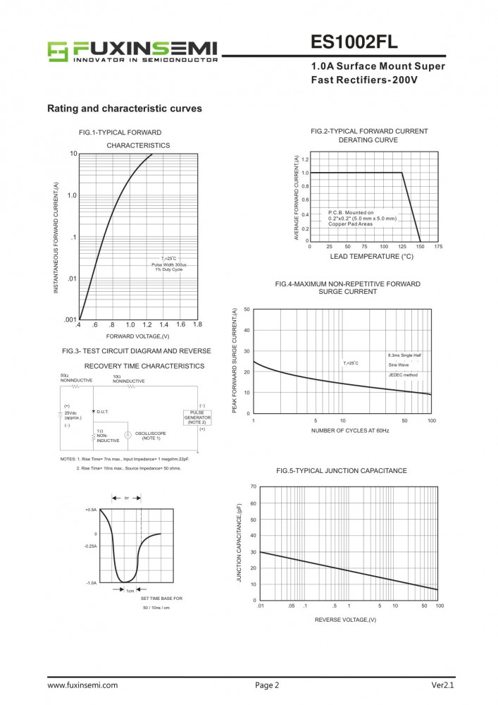ES1002FL datasheet page 2