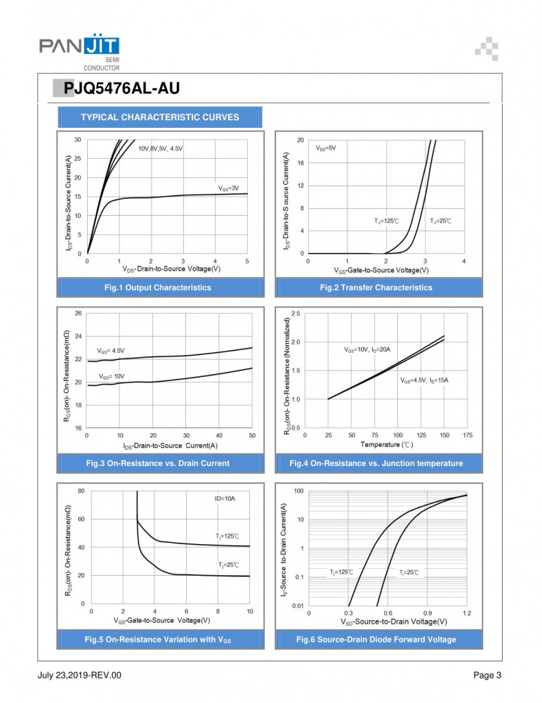 PJQ5476AL-AU datasheet page 3