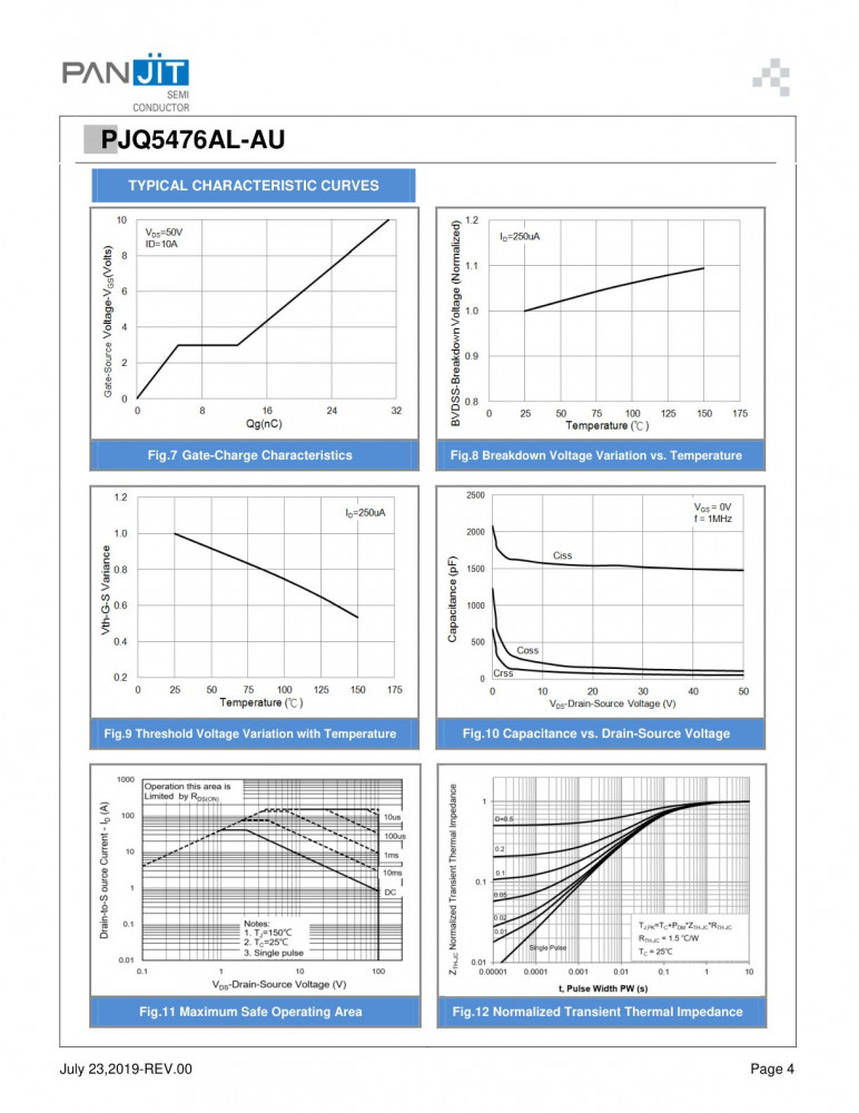 PJQ5476AL-AU datasheet page 4