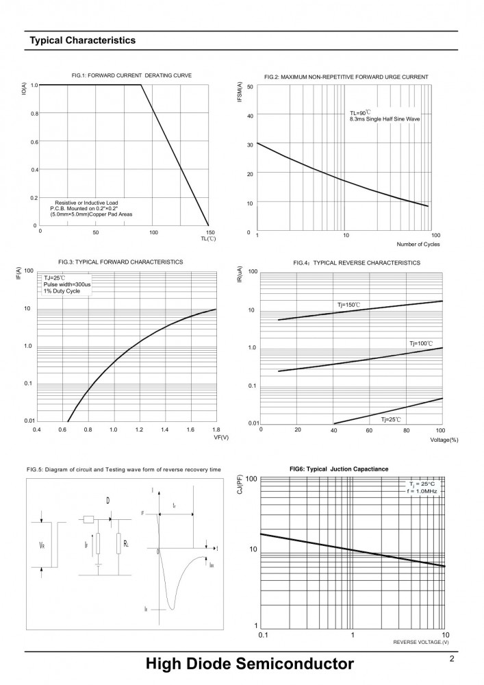 RS1M datasheet page 2