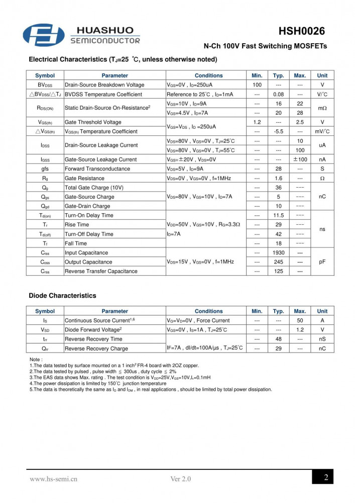 HSH0026 datasheet page 2