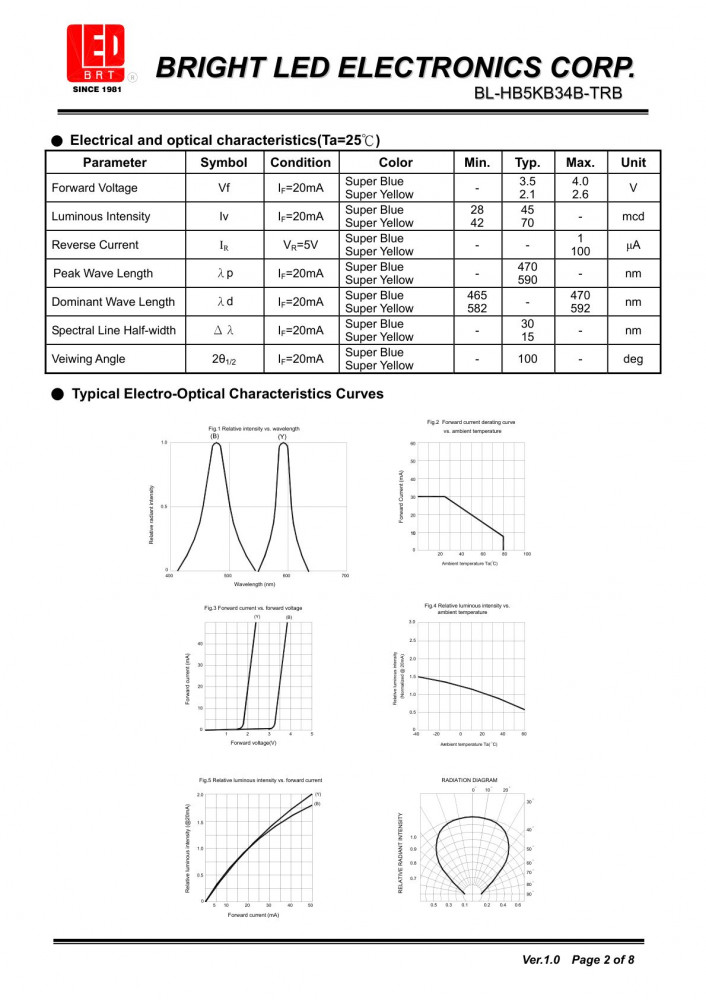 BL-HB5KB34B-TRB datasheet page 2