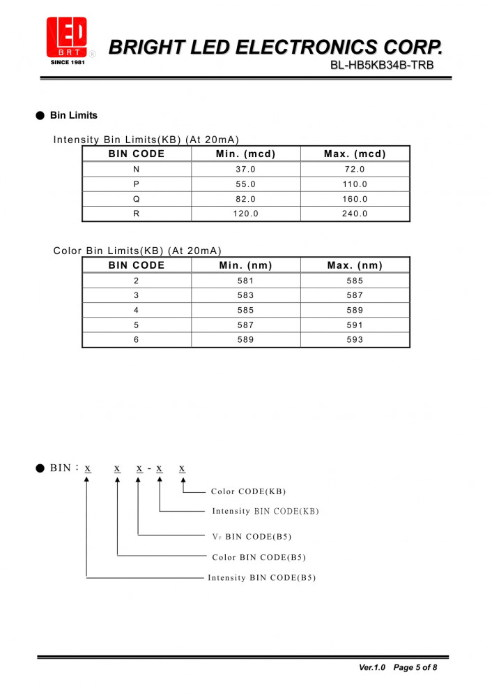 BL-HB5KB34B-TRB datasheet page 5