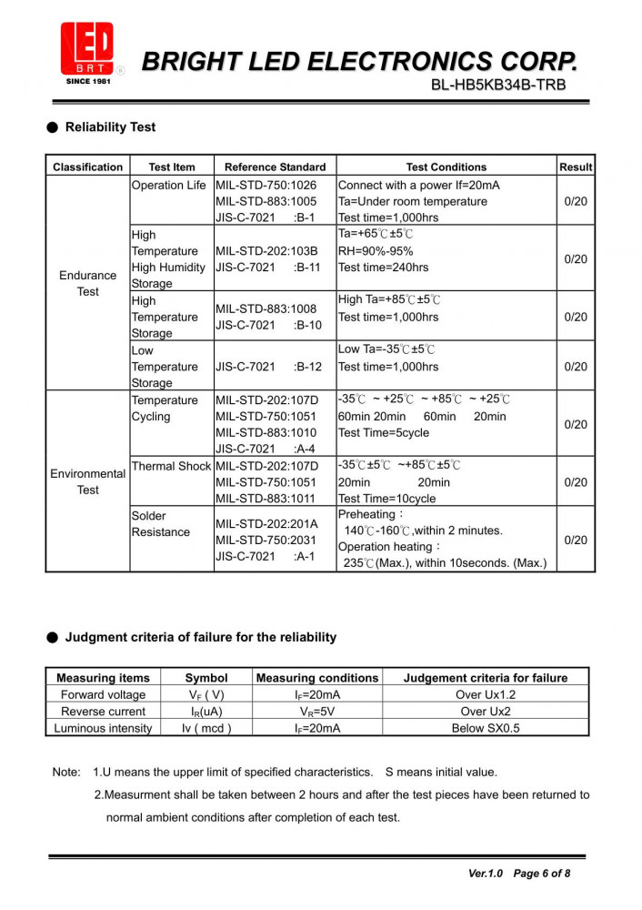 BL-HB5KB34B-TRB datasheet page 6