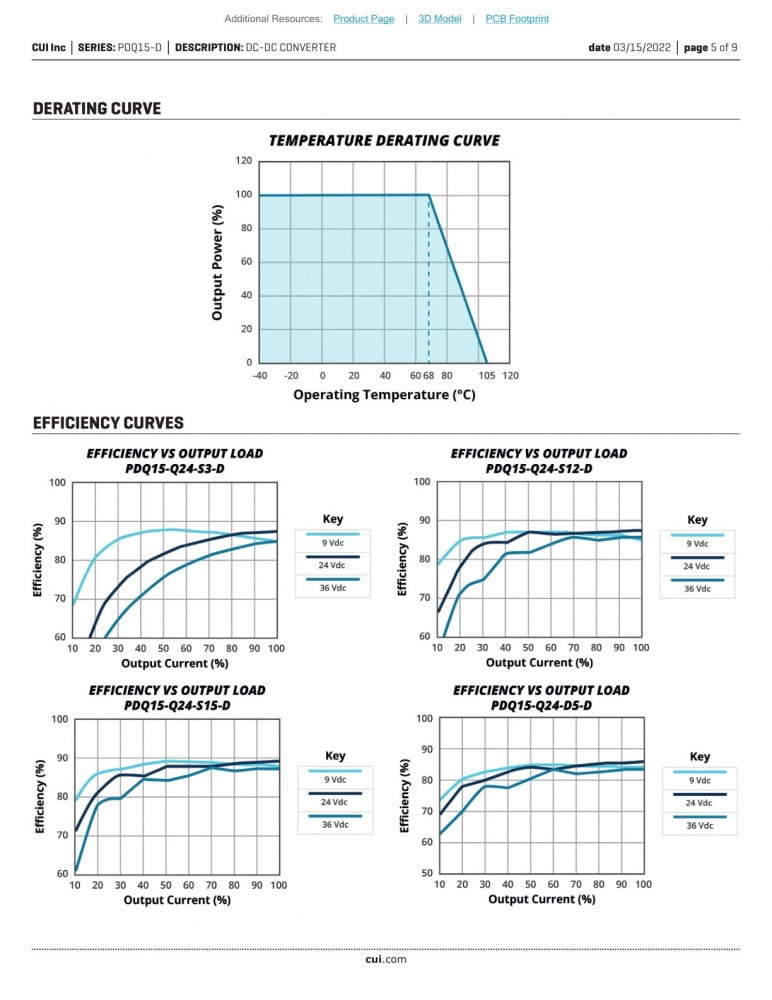 CUI PDQ15-D datasheet page 5