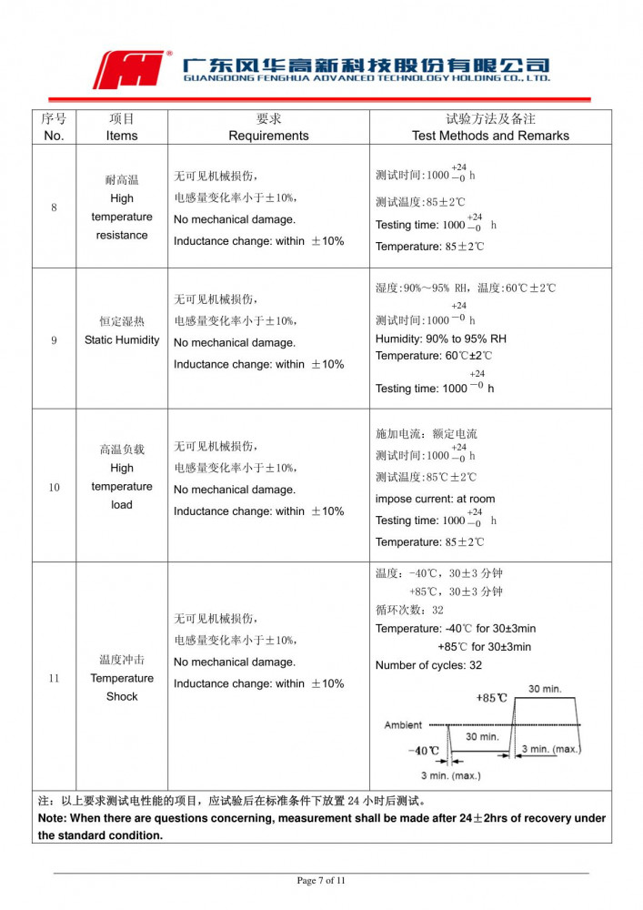 FH CMP201209-D specification page 8