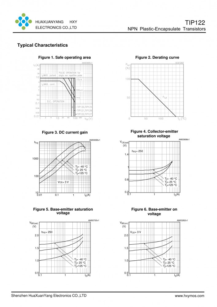 TIP122 datasheet page 2