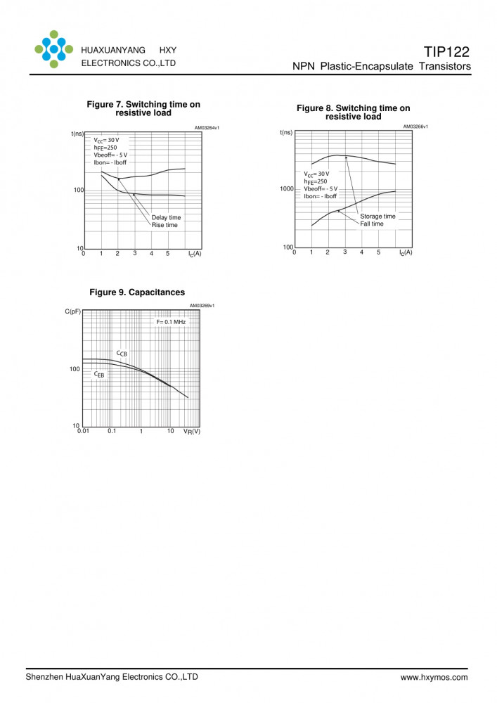TIP122 datasheet page 3