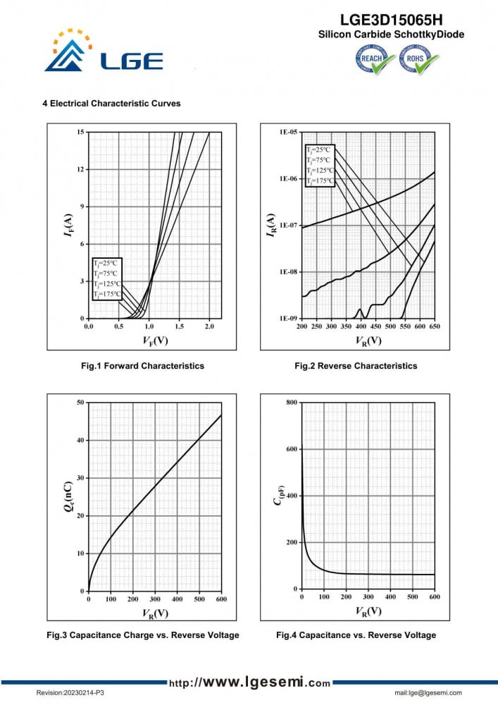 LGE3D15065H datasheet page 3